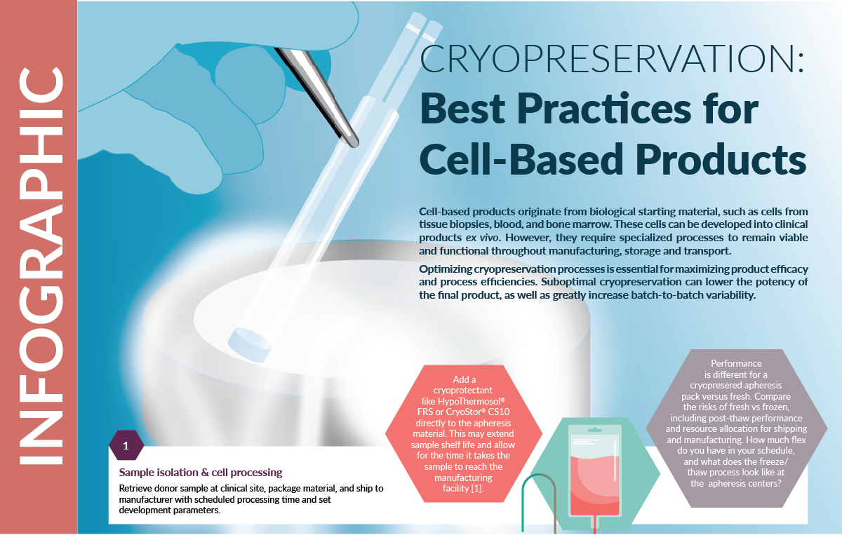 Cryopreservation: best practices for cell-based products