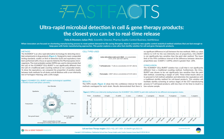 Ultra-rapid microbial detection in cell & gene therapy products: the ...