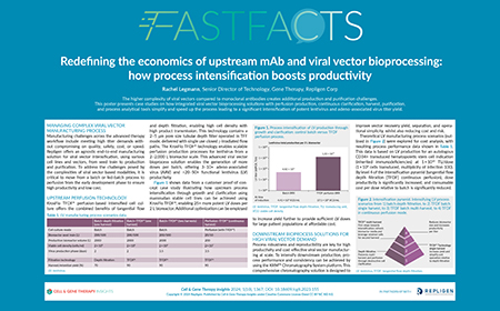Redefining the economics of upstream mAb and viral vector bioprocessing ...