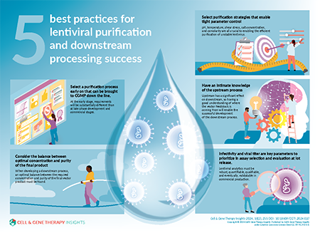 5 best practices for lentiviral purification and downstream processing ...